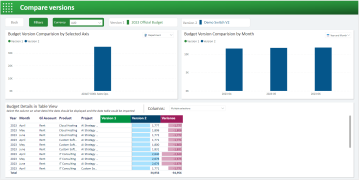 Compare Versions – Reporting for Oracle